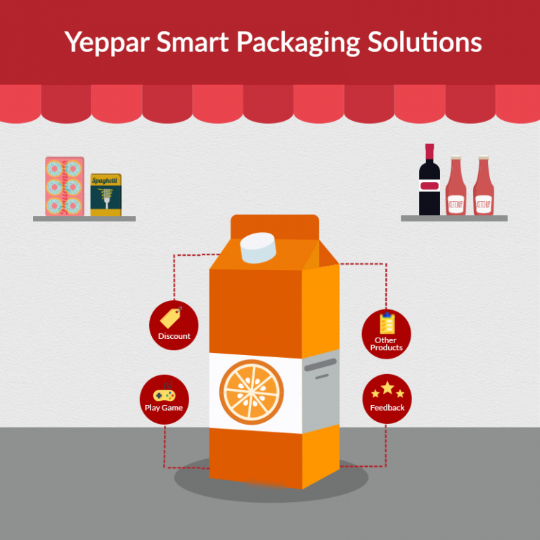 Yeppar For Innovative Smart Packaging Solutions - Yeppar